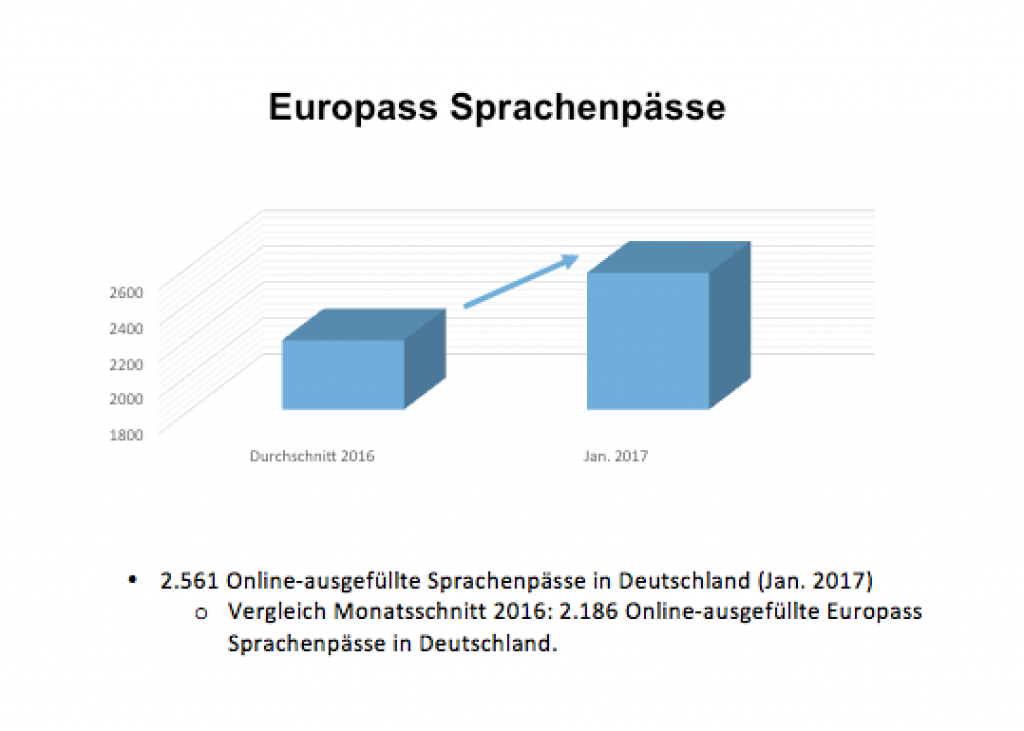 Was ist der Europass? | Thomas Mann